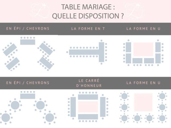Plan de table : selon quelles tables, quelle disposition ? - Locadeco